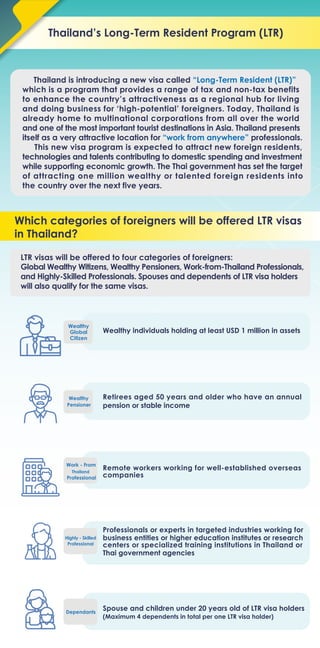 Long-Term Resident Visa | PDF