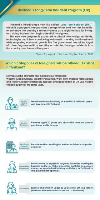 10-Year LTR Visa for Long-Term Residents | PDF