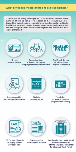 10-Year LTR Visa for Long-Term Residents | PDF