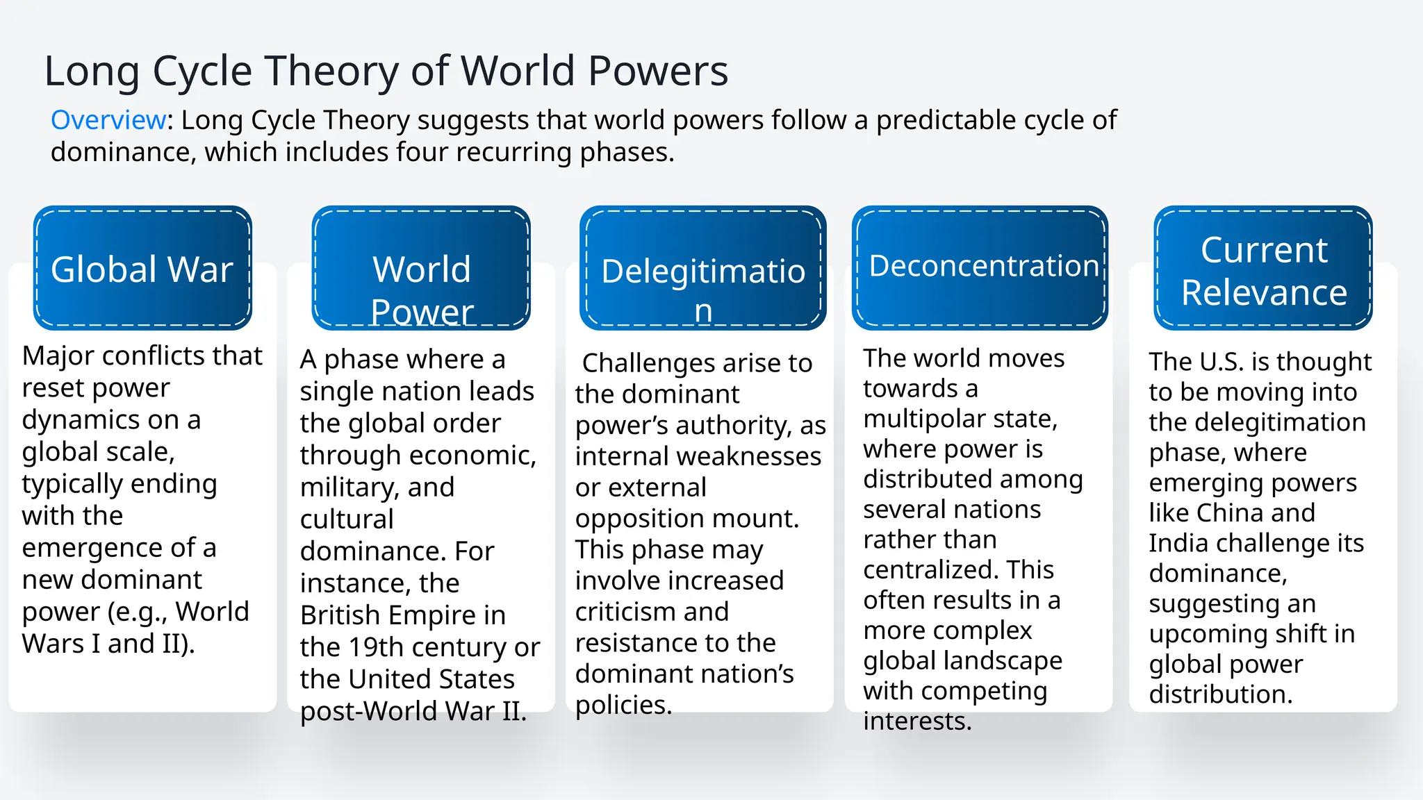 Long-Term Trends in World Politics 2.pptx