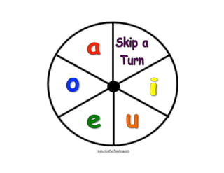 Long vowels-activity | PDF