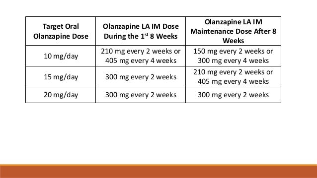 Long acting antipsychotics