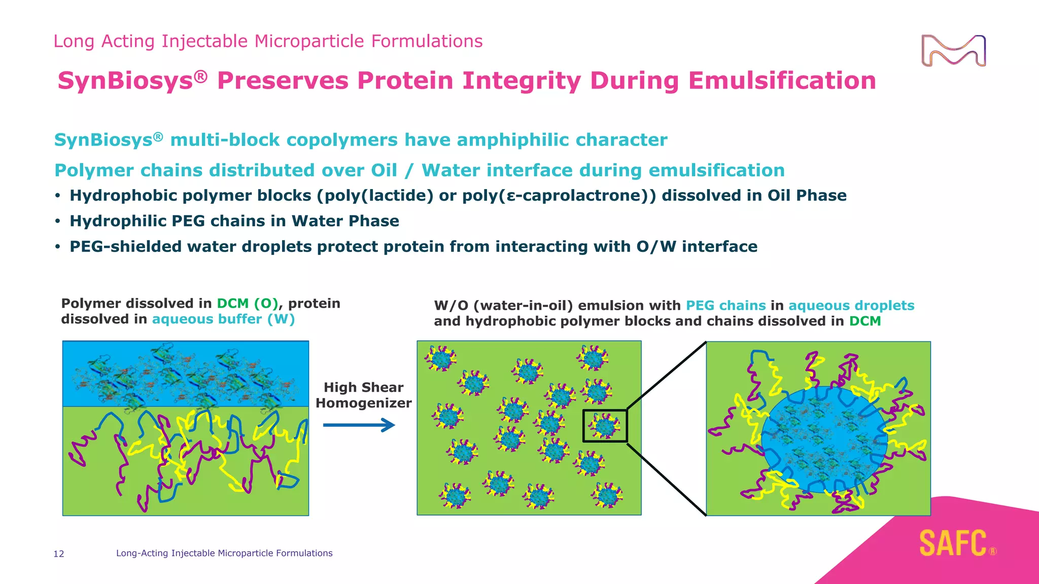 Long acting injectable microparticle formulation - a new dimension for ...