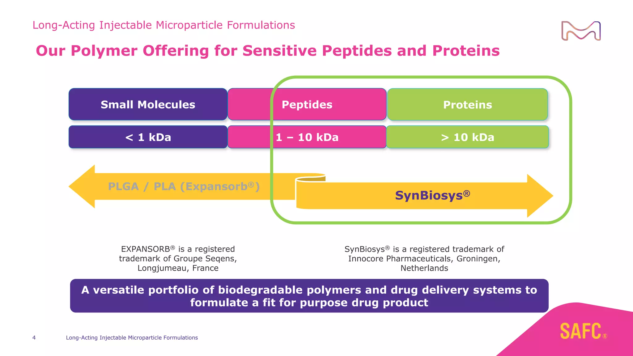 Long acting injectable microparticle formulation - a new dimension for ...