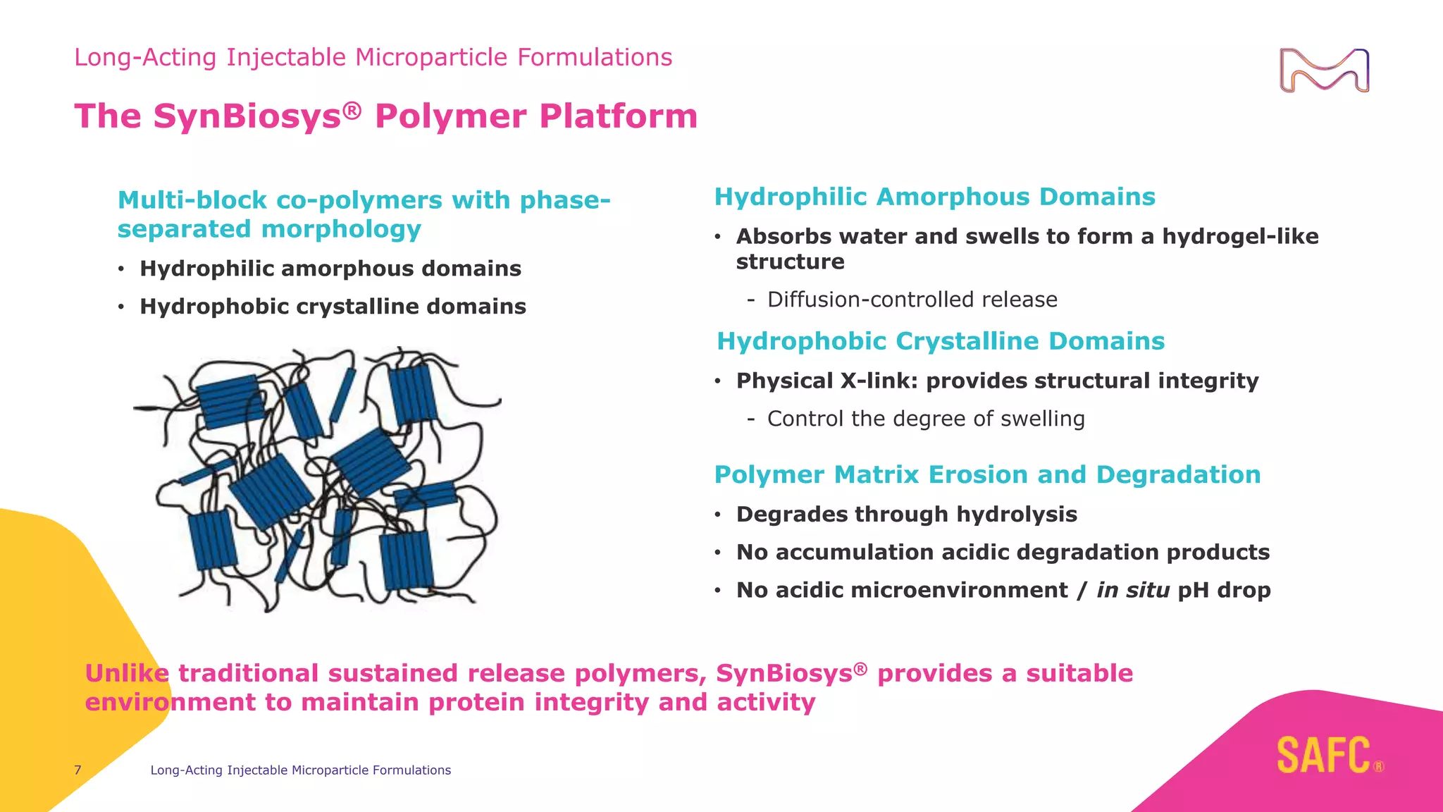 Long acting injectable microparticle formulation - a new dimension for ...