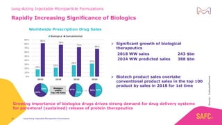 Long acting injectable microparticle formulation - a new dimension for ...