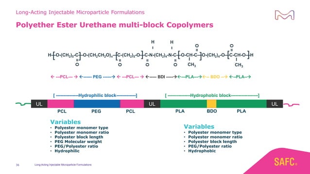 Long acting injectable microparticle formulation - a new dimension for ...