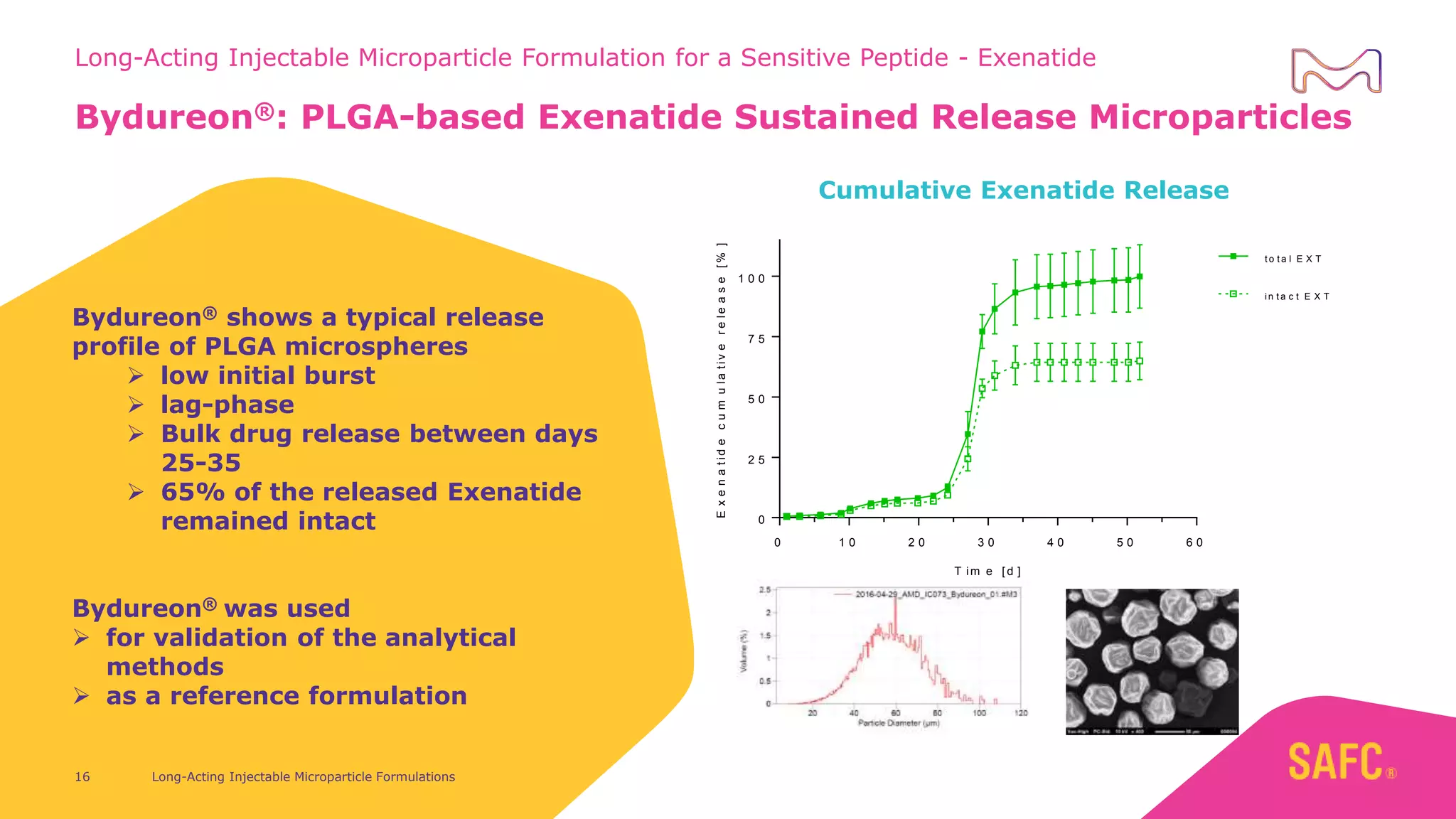 Long acting injectable microparticle formulation - a new dimension for ...