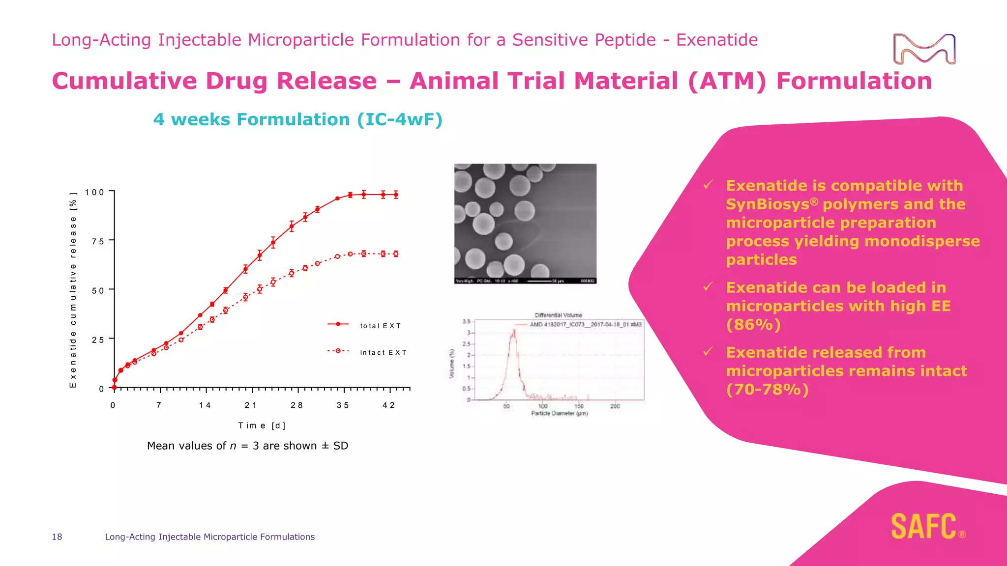Long acting injectable microparticle formulation - a new dimension for ...