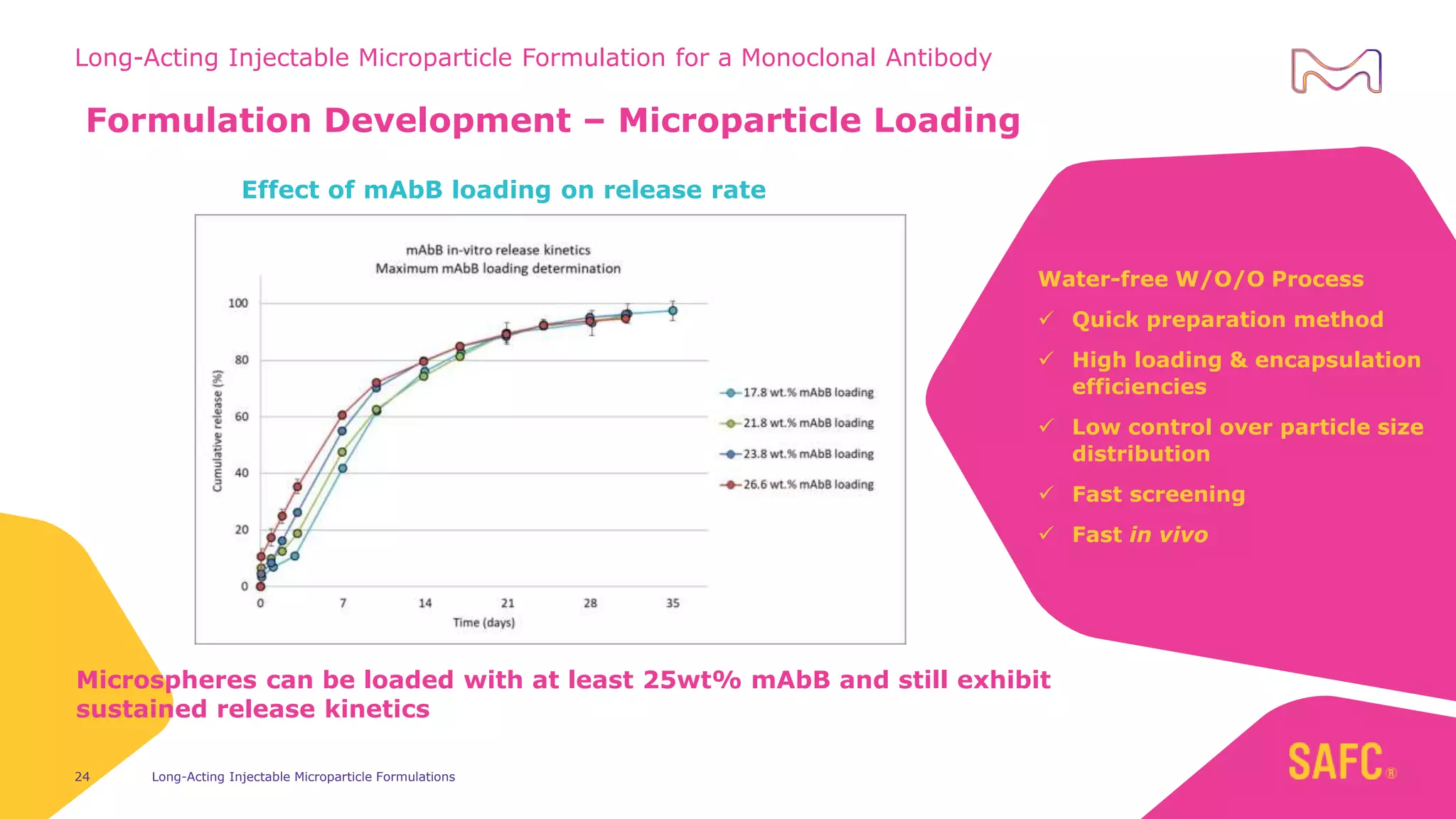 Long acting injectable microparticle formulation - a new dimension for ...
