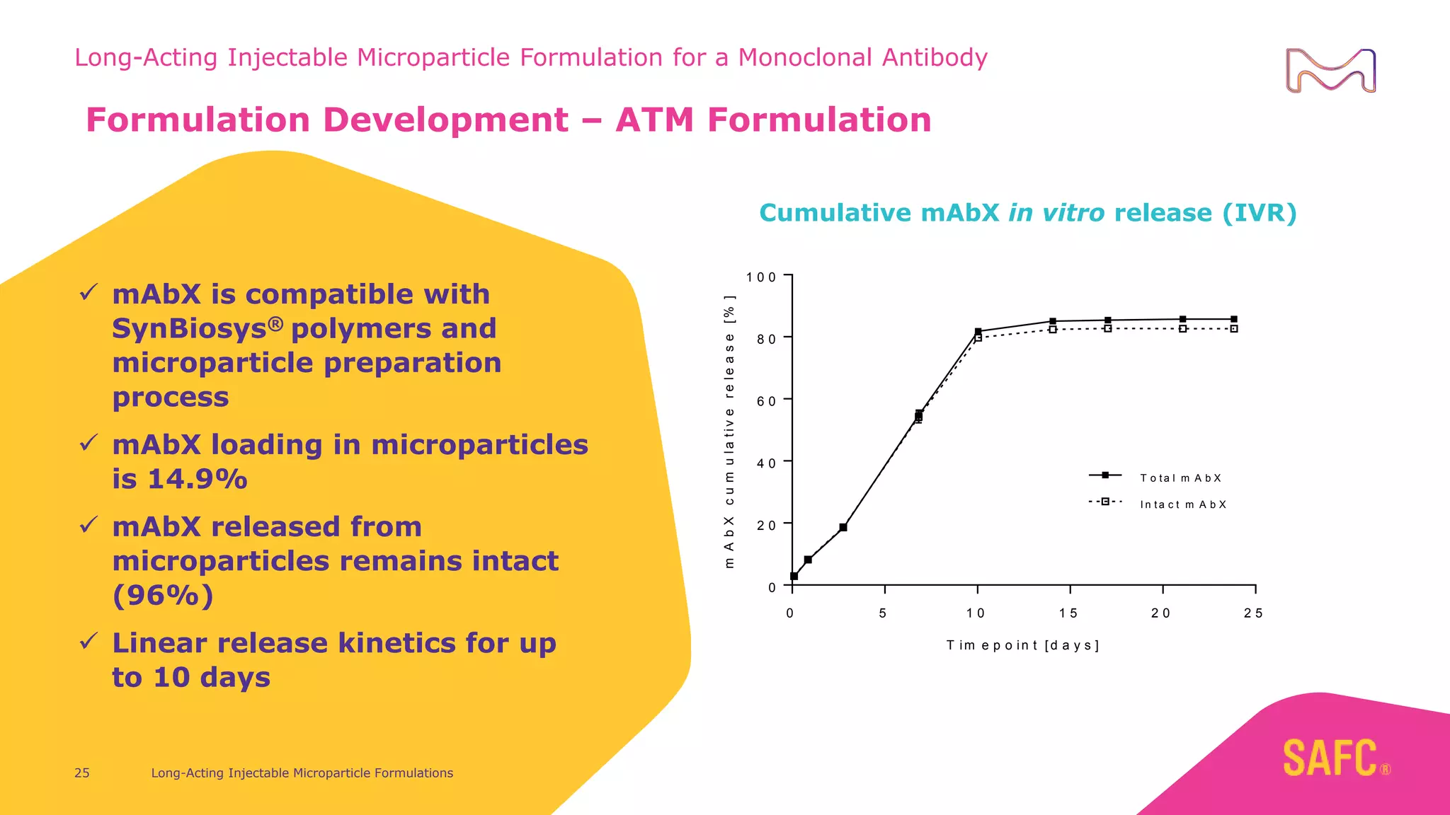 Long acting injectable microparticle formulation - a new dimension for ...