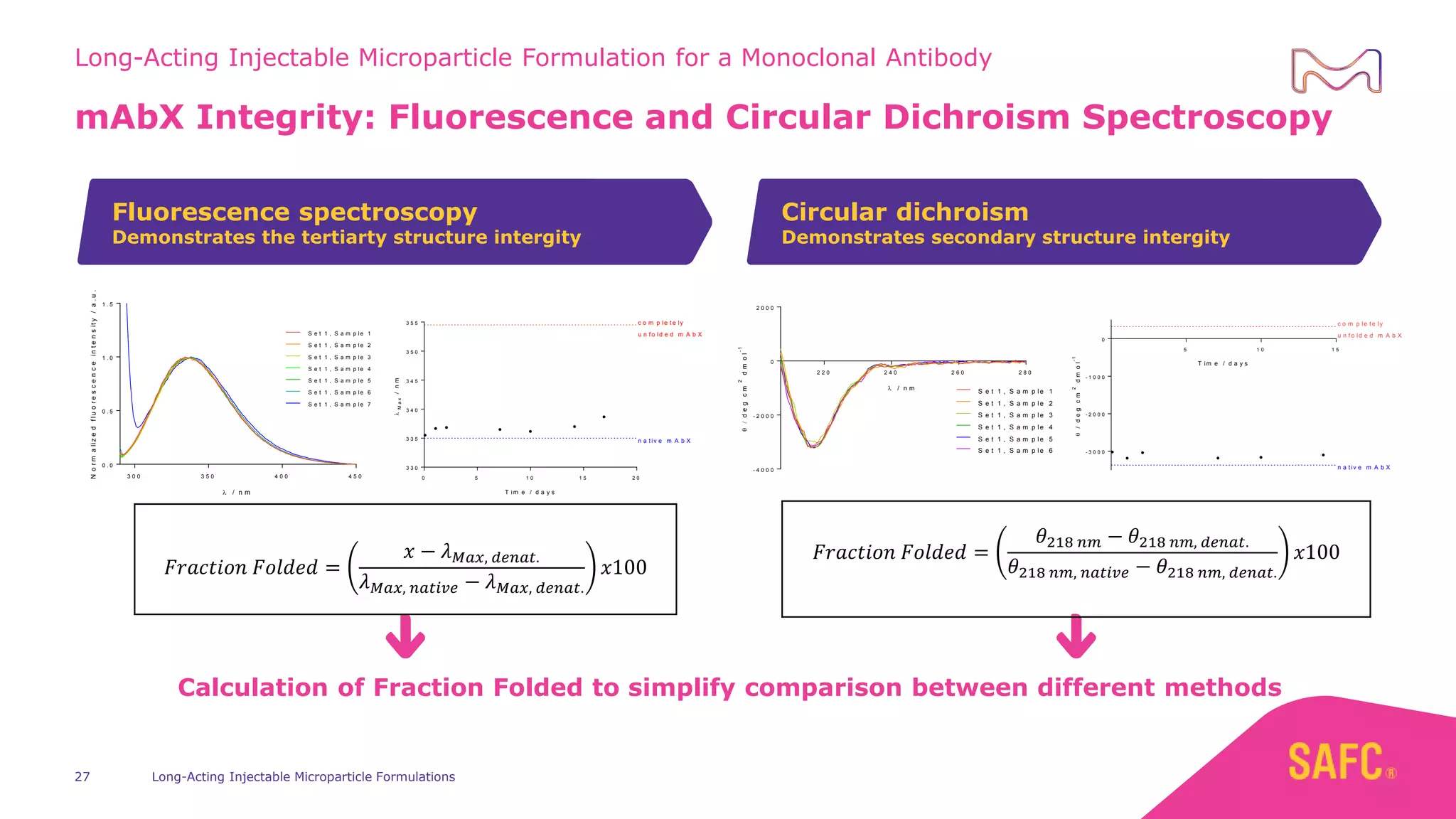 Long acting injectable microparticle formulation - a new dimension for ...