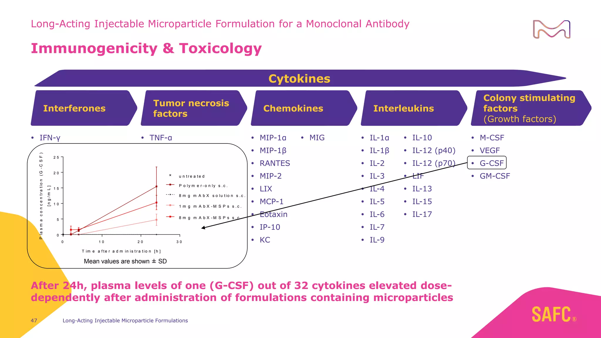 Long acting injectable microparticle formulation - a new dimension for ...