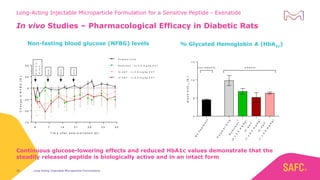 Long acting injectable microparticle formulation - a new dimension for ...