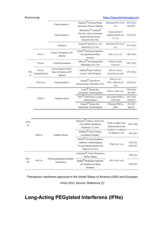 Long acting pe gylated interferon application of peg | PDF | Infectious ...