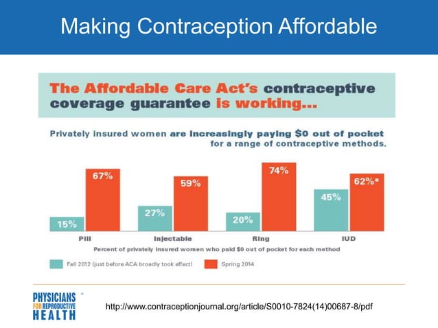 Long Acting Reversible Contraception | PPTX