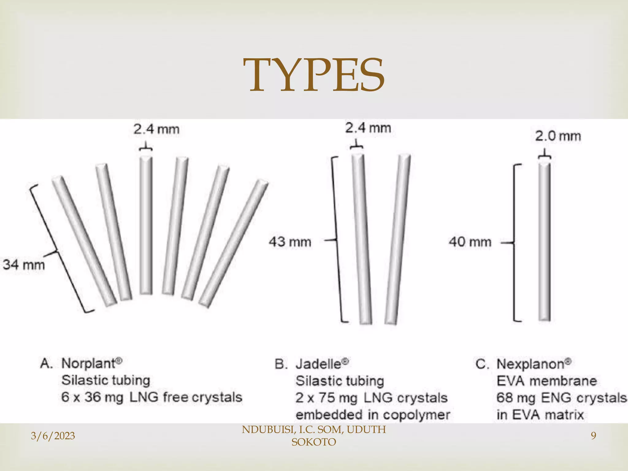 LONG ACTING REVERSIBLE CONTRACEPTIVES (LARC).pptx
