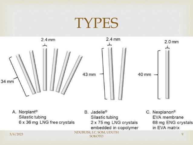 LONG ACTING REVERSIBLE CONTRACEPTIVES (LARC).pptx