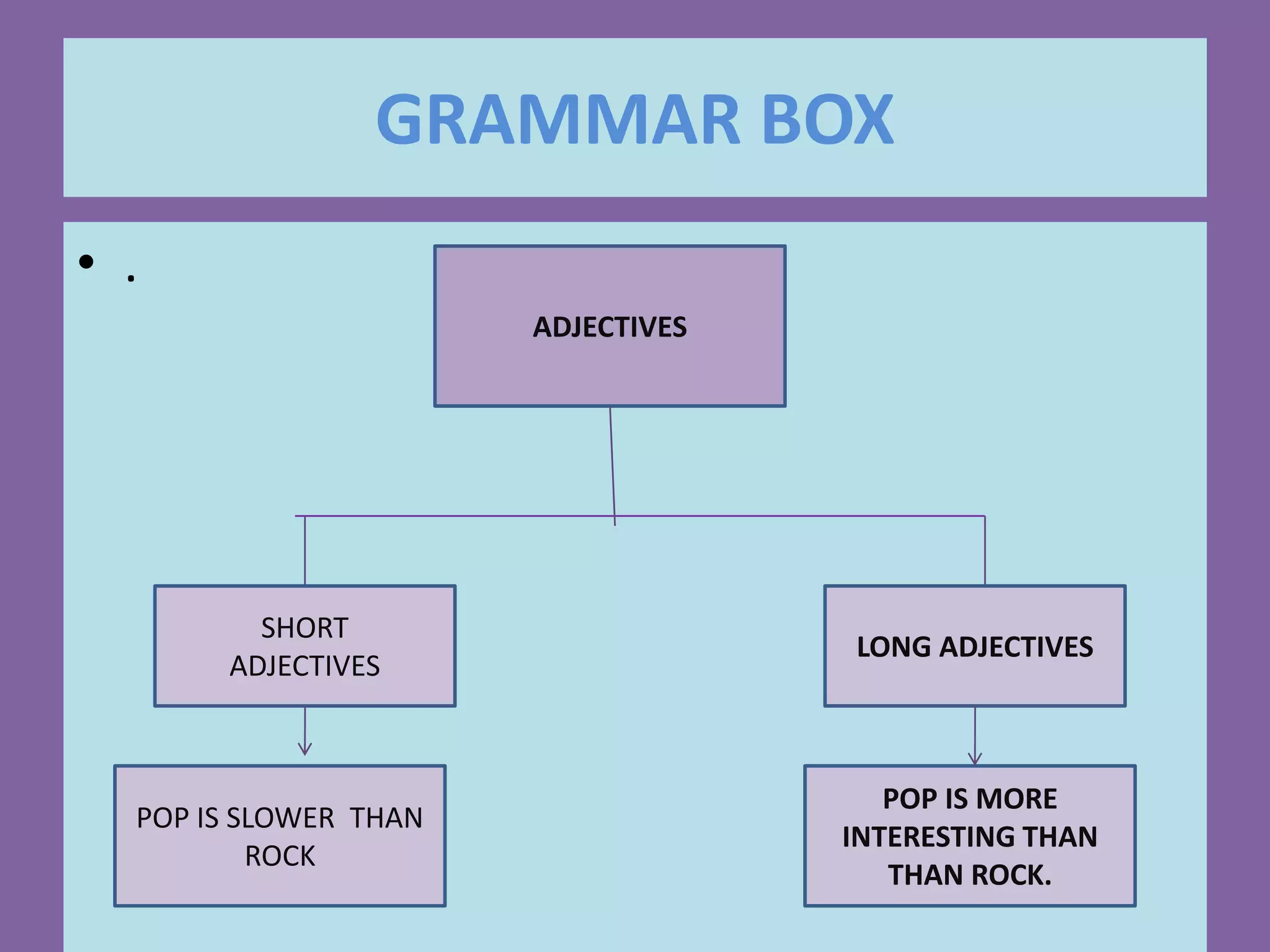 Long adjectives | PPTX