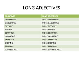 Long adjectives | PPTX