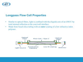Small Volume -Long pathlength Flow Cells for FIA, HPLC and more | PPTX