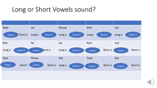 Long and short vowels Sounds | PPTX