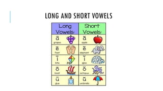 Long and short vowels in English Language.pptx