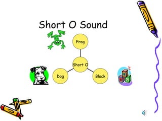 Long and short vowel sounds | PPT