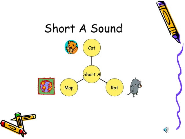 Long and short vowel sounds | PPT