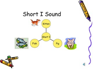 Long and short vowel sounds | PPT
