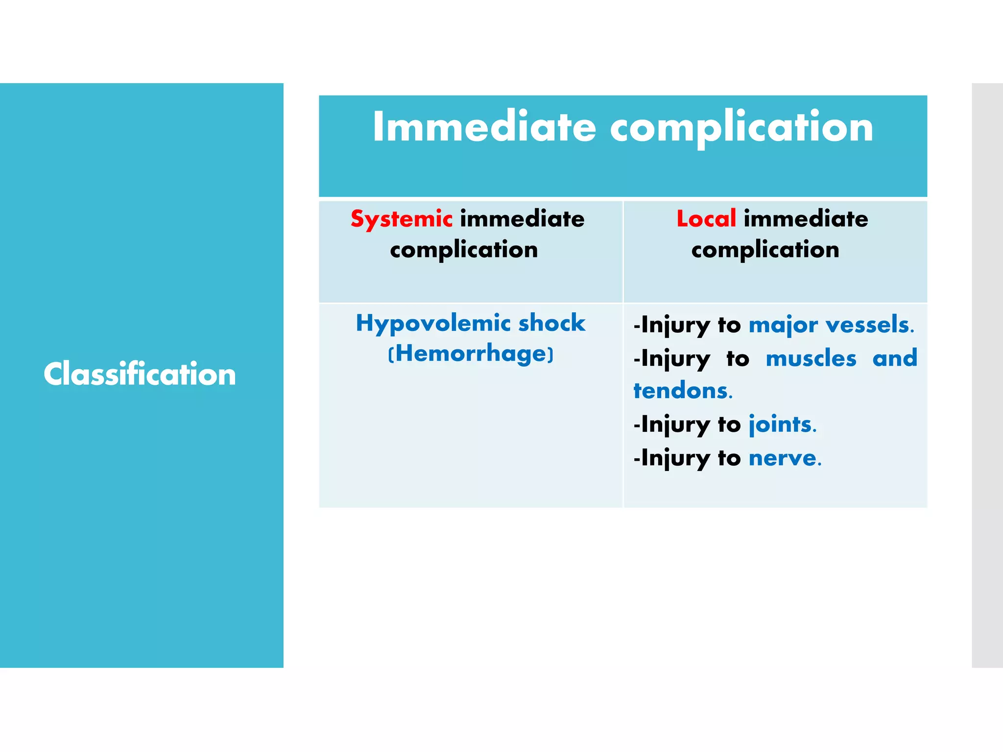 Long bone fracture complication | PPTX