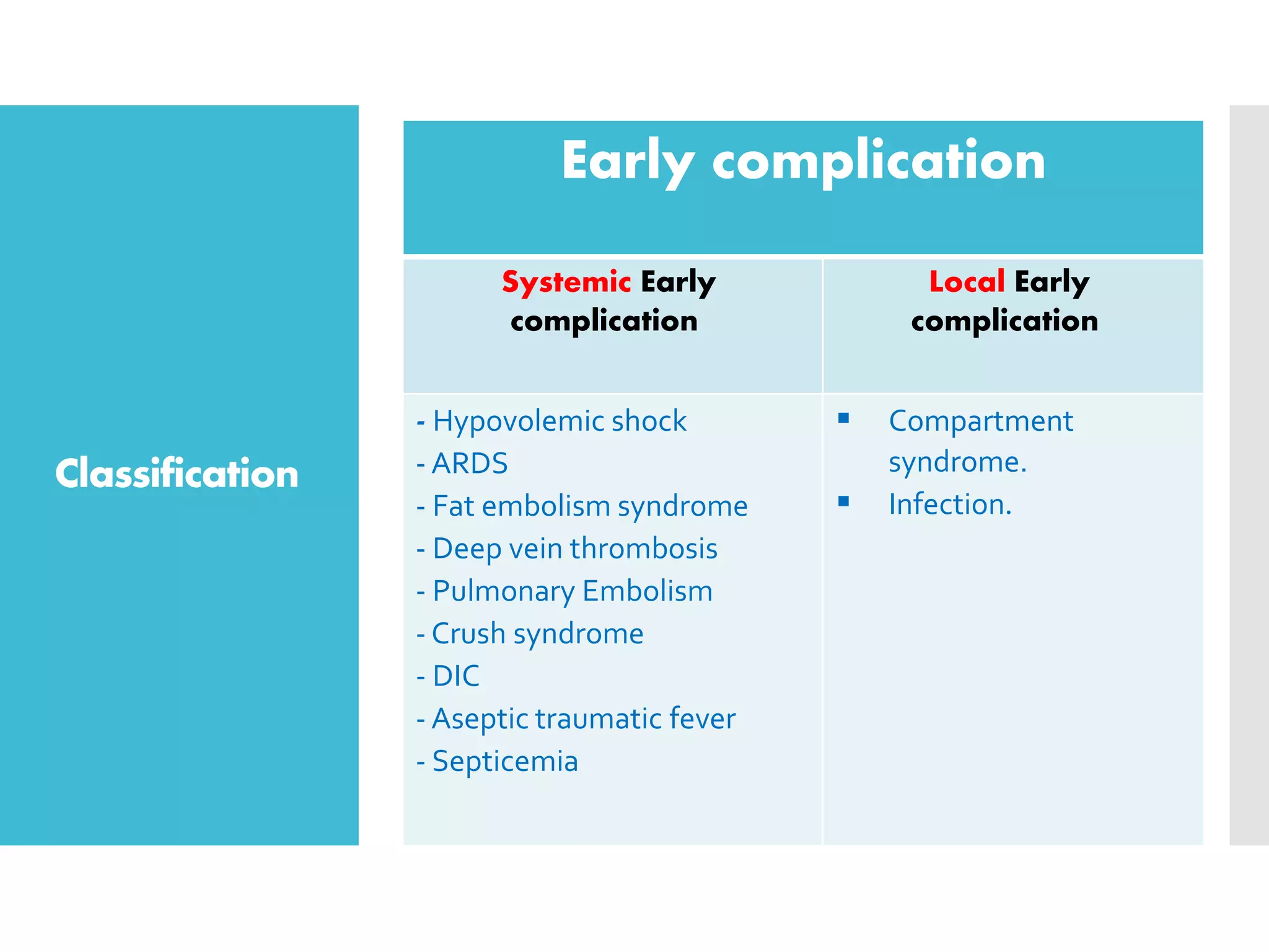 Long bone fracture complication | PPTX