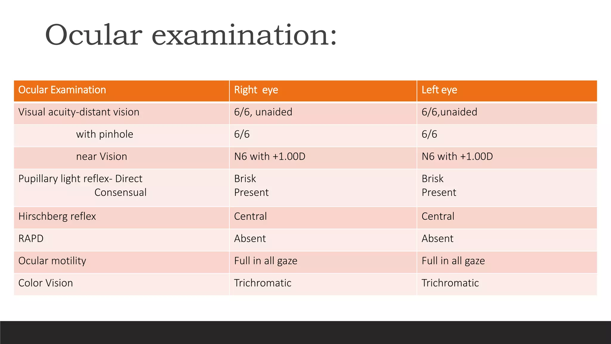 Long case presentation (Chronic Dacryocystitis) | PPTX
