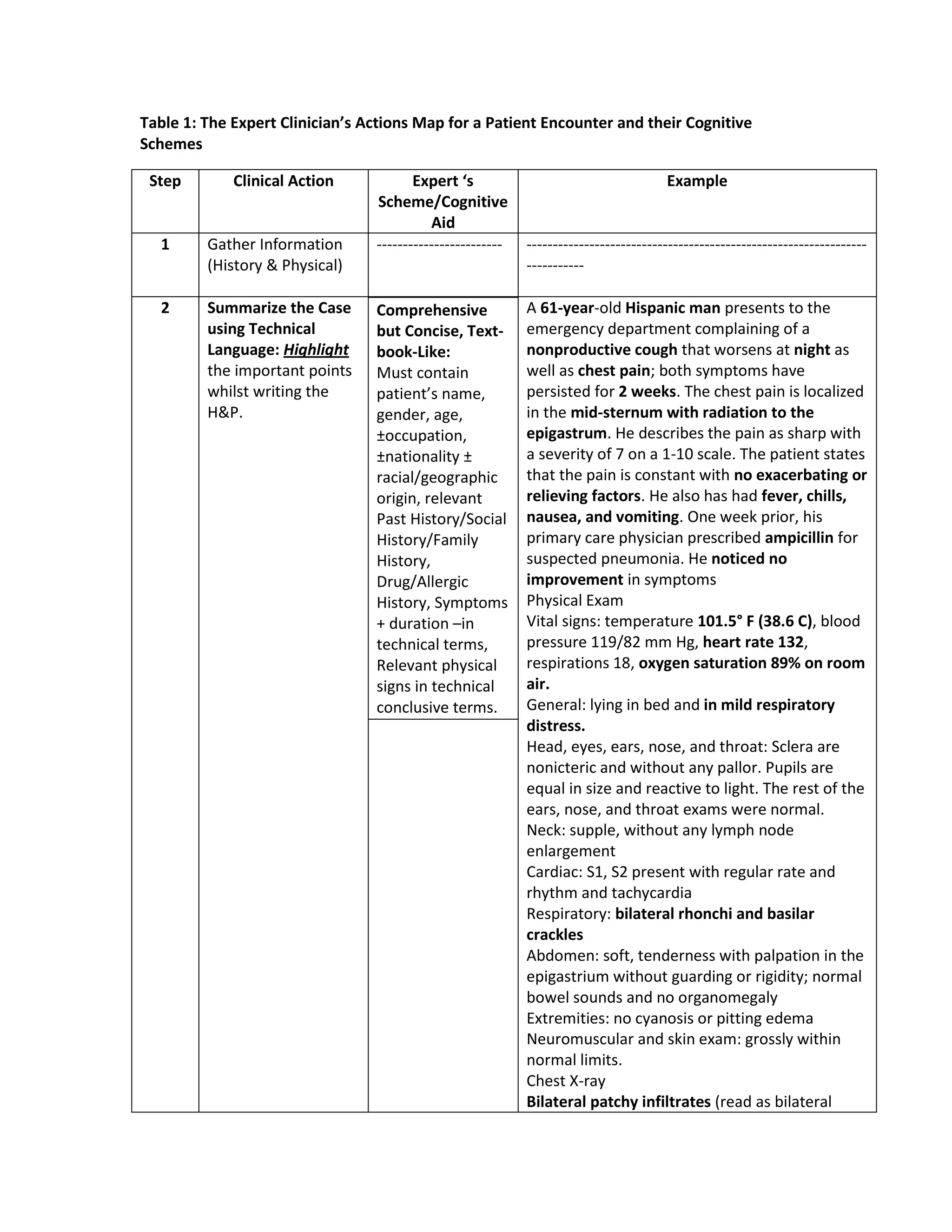 Long case presentation in clinical exams. | PDF