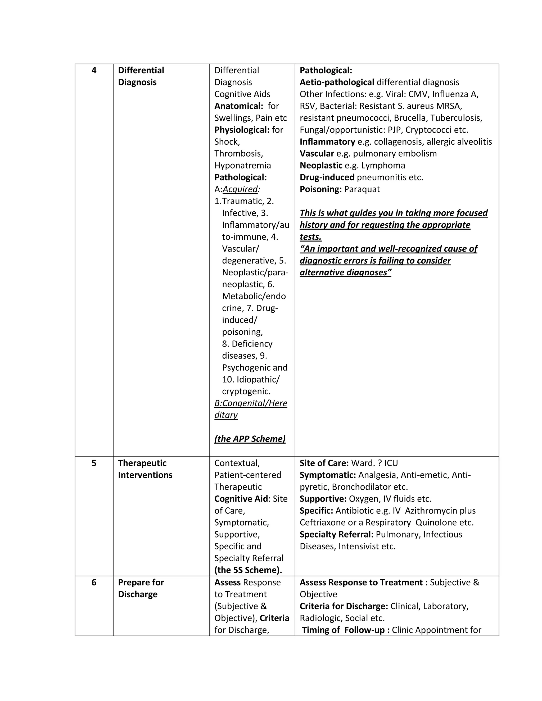 Long case presentation in clinical exams. | PDF