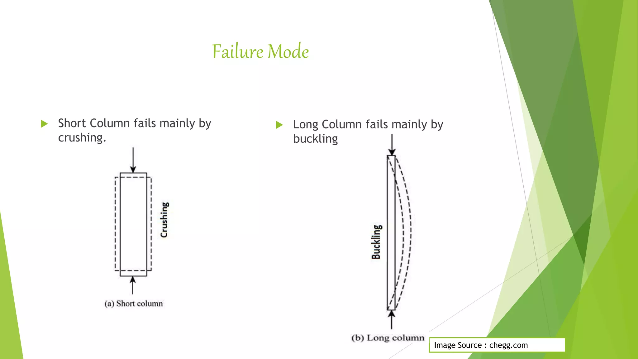 Long column & short column | PPTX