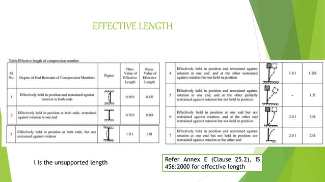 Long column & short column | PPTX