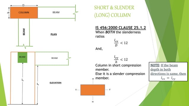 Long column & short column | PPTX