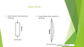 Long column & short column | PPTX