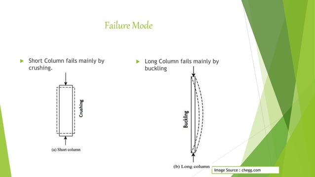 Long column & short column | PPTX