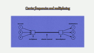 Long Distance Communication PPT.pptx
