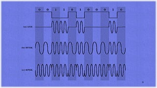 Long Distance Communication PPT.pptx