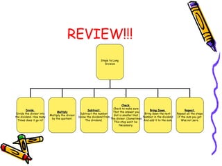 Long division | PPT