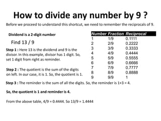 Long division- DOWNLOAD ENABLED | PPSX