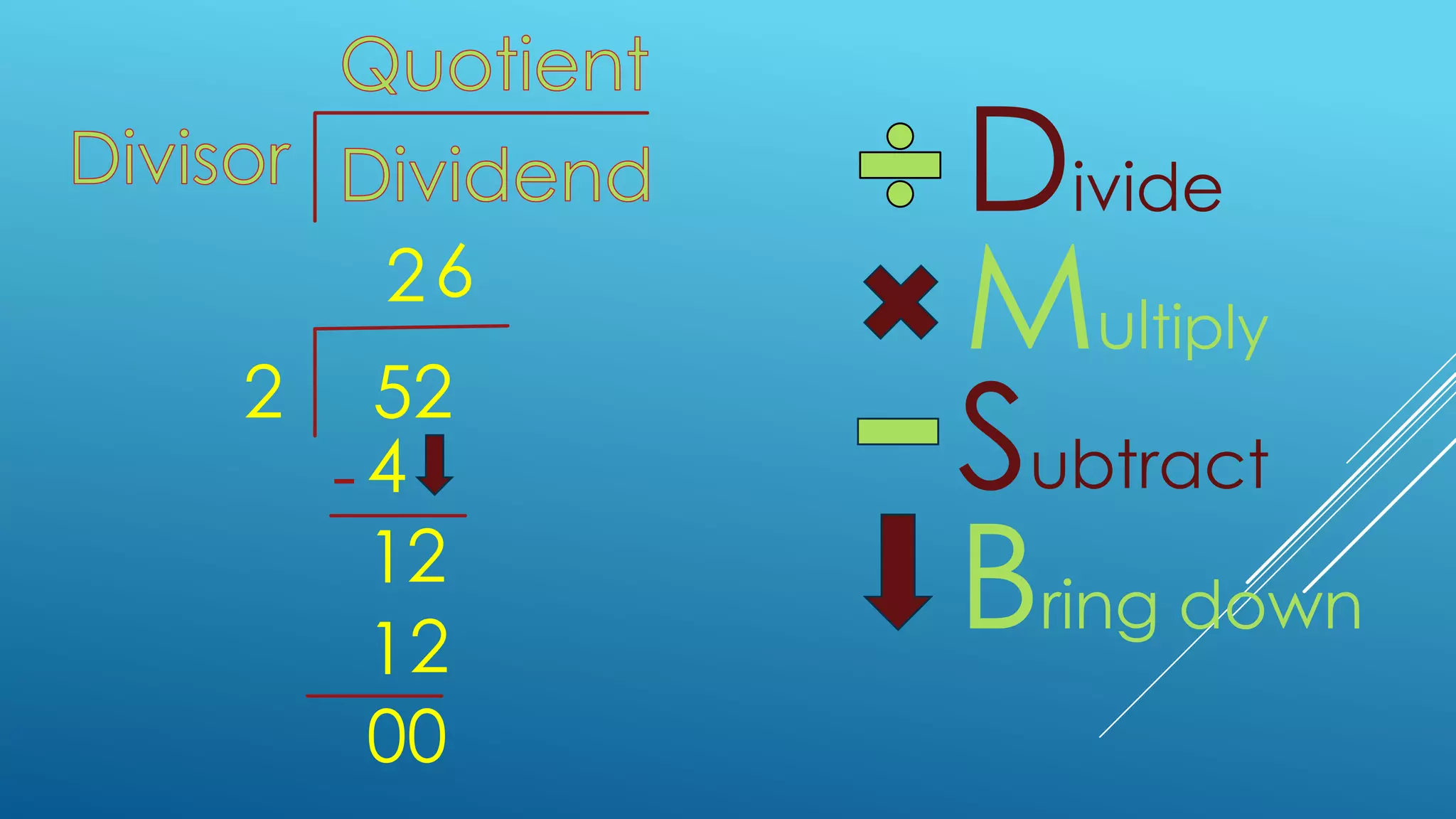 Long division | PPTX