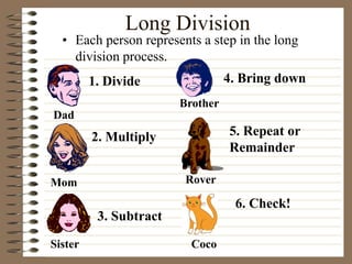 Long division 2 digit no remainder | PPTX