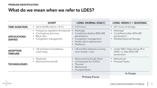 Long Duration Energy Storage - Eclipse Ventures.pdf | Data Storage and ...