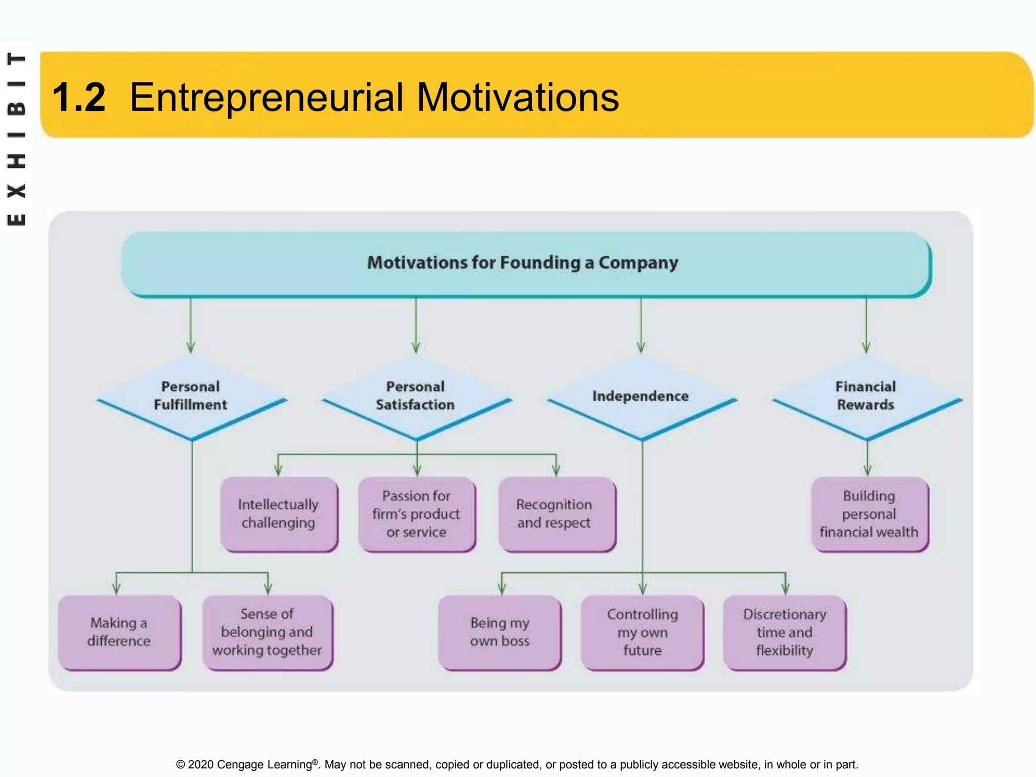 Small Business Management Chapter 1 PowerPoint | PPTX