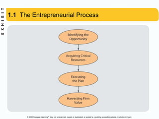 Small Business Management Chapter 1 PowerPoint | PPTX