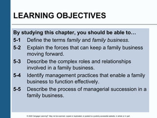 Small Business Management Chapter 5 PowerPoint | PPTX